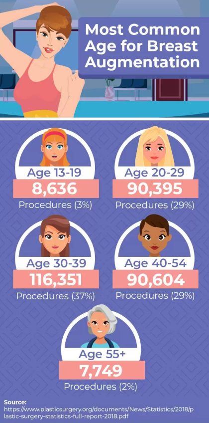 Best Breast Augmentation Lexington, KY | Plastic Surgeons of Lexington